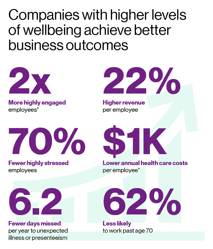 Geïntegreerde aanpak welzijn - WTW